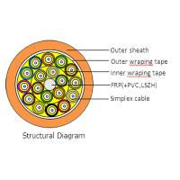 China 24 Core Single Mode SM G657A1 Indoor Breakout Fiber Optic Cable 8.3mm LSZH for sale