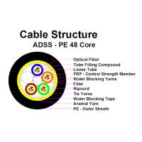 China Outdoor Aerial ADSS Fiber Optic Cable Single Mode 24 48 96 Core for sale
