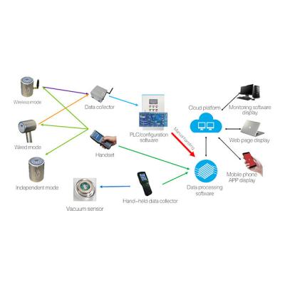 China Vacuum On-line Detection System for sale