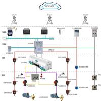 China Ship Security Control System for sale