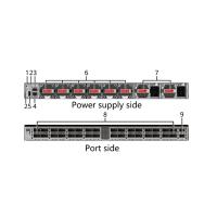 China Huawei Cloudengine CE9855-32DQ 02355YSF Data Center Network Switch 32*400GE QSFP-DD for sale