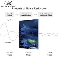 China Moisture Proof Sound Acoustic Panels Anti Static Modern Acoustic Wall Panels Custom Photo And Graphic for sale