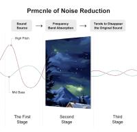 China Glue Installation Hexagon Sound Polyester Acoustic Panels Providing Effective Noise Reduction in Commercial and Residential Spaces for sale