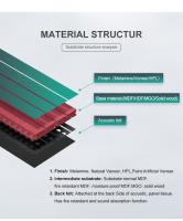 China Modern Grooved Acoustic Panel Waterproof Slotted Wall Panels Eco Friendly for sale