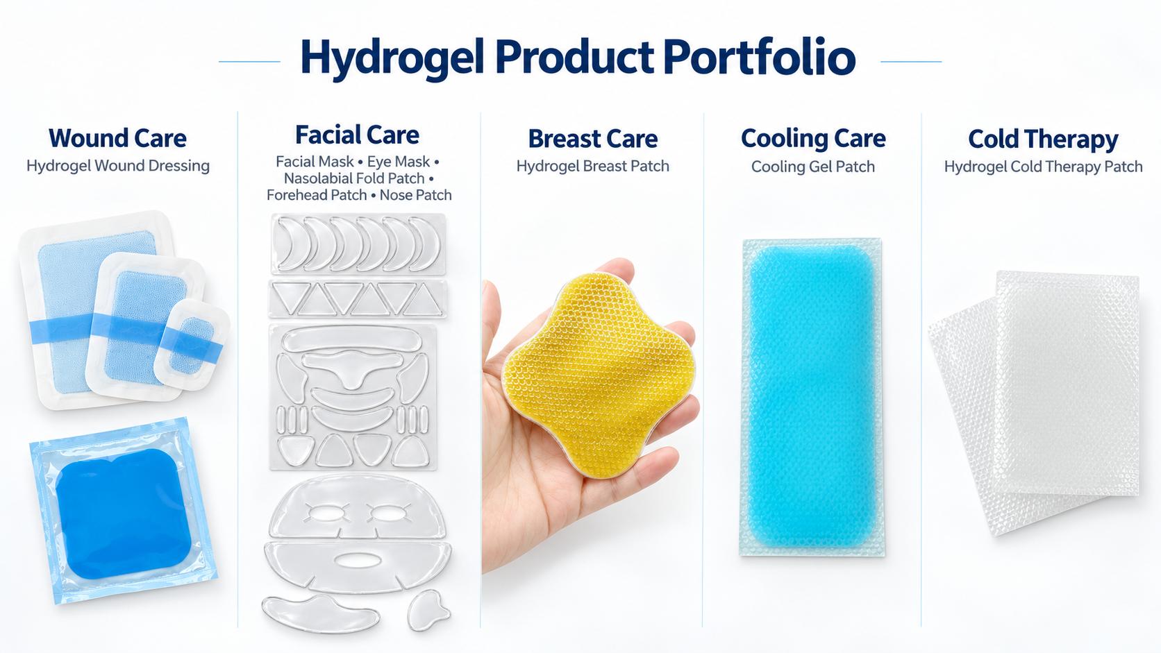 HANGU hydrogel patch OEM manufacturing and private label support