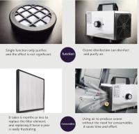 China OEM Battery Ozone Air Cleaning Machine Ozonator 600mg/H for sale