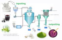 China Chemical Yeast Powder Spray Drying Machine AC380V AC220V High Efficient for sale
