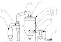 China LPG Rotary Atomizer Spray Dryer Equipment For Drying Industry for sale