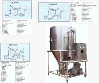 China ISO Herbal Extract Spray Dryer Pharmaceutical Fully Enclosed for sale