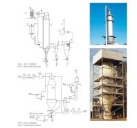 China Custom Detergent Spray Dryer Machine , Spray Drying Pharmaceuticals for sale