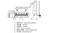 China Melton FBD Fluidized Bed Dryer In Pharmaceutical Engineering for sale