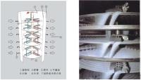 China PLG Series Continuous Tray Dryer Industrial Customized For Feed / Fertilizer for sale