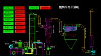 China XSG Model Industrial Flash Dryer Machine Hot Air Wood Sawdust Biomass Drying Equipment for sale