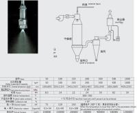 China Steam / Electricity / Gas / Oil Powered Spray Dryer for Pharmaceutical Dye Intermediates for sale