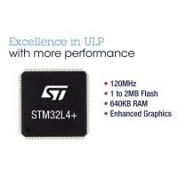 China STM32F745VGT6 New Original Microcontroller Online Electronic Components Integrated Circuits LQFP100 MCU STM32F745VGT6 for sale
