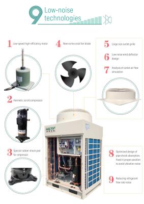 China DX Coil Air Handling Units AHU ceiling mounted direct expansion coil units suitable for malls cinemas offices and schools for sale