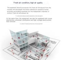 China Condensing Exhaust Heat Recovery AHU designed to optimize indoor air with patented technology and energy recovery solutions for sale