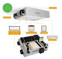 China Residential ERV HRV energy recovery ventilator designed to improve indoor air while minimizing heating and cooling energy consumption for sale