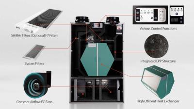 China Residential ERV HRV System Featuring EC Fans and Heat Exchanger for Continuous Fresh Air Ventilation and Energy Saving for sale