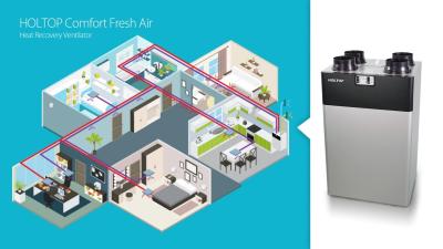 China Residential ERV HRV fresh air ventilator integrating heat exchanger filters and EC fans for energy recovery and improved indoor air for sale