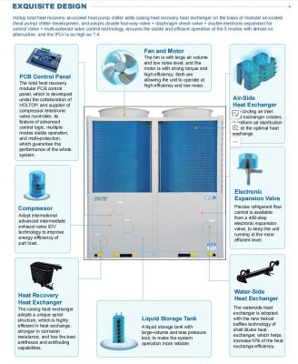 China Energy- and Intelligent Indoor Air Environment with Standard Air Handling Units AHU for sale