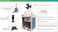 China Holtop DX  AHU Advanced Direct Evaporation Technology for Precise Temperature and Humidity Control for sale