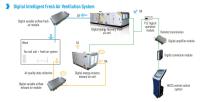 China Condensing Exhaust Heat Recovery AHU combining fresh air conditioning and total heat recovery core technology for energy and operation for sale