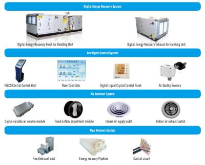 China Hospital Chiller Air Handling Unit Digital Smart Fresh Air Ventilation System for sale