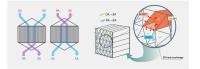 China Plate Type Heat Exchangers with Aluminum Foils and Heat Recovery Efficiency up to 80 Percent for Energy Conservation for sale