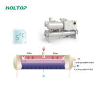 China Holtop Falling Film Type Water-Cooled  Screw Chiller (Heater) Water Unit for sale