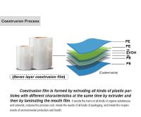 China High Barrier Transparent Plastic Heat Seal Lidding Film For Food Packaging for sale