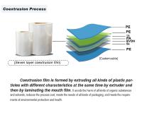China Food Grade Thermoforming Food Packaging Film Polyester Base Film for sale