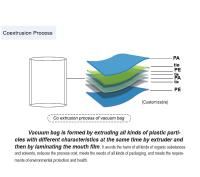China Co-Extruded Oxygen Barrier For Food Packaging Film Frost Resistance for sale