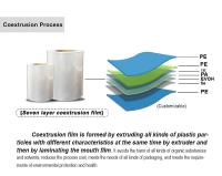 China 880Mm Width Polyester Base Film For Bottom Packaging Transparent Food Grade for sale