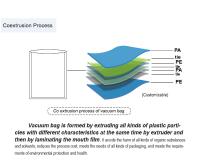 China Pa / Evoh / Pe Plastic Thermoforming Film For Food Packaging Polyester Base Film for sale