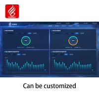 China Ultrasonic Parking Guidance Software PGS Ultrasonic Platform PMS Parking Products for sale