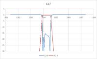 China DWDM 100GHz Optical Filter for C-Band Channel Multiplexing for sale