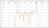China CWDM Filters - Revolutionize Your Optical Network with Precision Filtration for sale