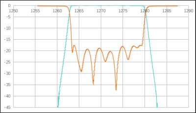 China CWDM Filters - Revolutionize Your Optical Network with Precision Filtration for sale