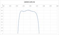 China Low-Density WDM (LWDM) Module: Compatible with CWDM/DWDM Ecosystems​ for sale