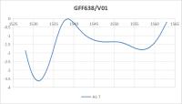 China High-Resolution GFF Component: Meets Precision Measurement in Biomedical Applications for sale
