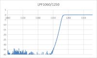 China Compact LPF Optical Component: Suitable for Portable Optical Devices for sale