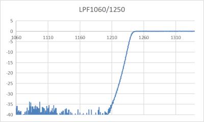 China Compact LPF Optical Component: Suitable for Portable Optical Devices for sale
