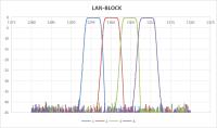 China Customizable LAN-BLOCK Module: Meets Specific Fiber Network Requirements for sale