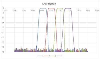 China Customizable LAN-BLOCK Module: Meets Specific Fiber Network Requirements for sale