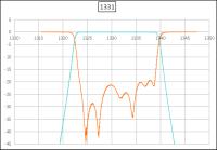 China 1331nm Center Wavelength CWDM Filter with Low Insertion Loss and Backside AR Coating for Optical Communication for sale