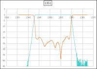 China CWDM Filter with 1331nm Center Wavelength Low Insertion Loss and High-Precision Wavelength Selection for Optical Communication for sale