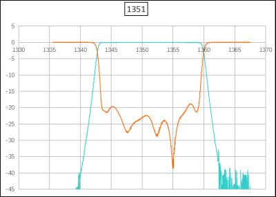 China CWDM Filter with 1331nm Center Wavelength Low Insertion Loss and High-Precision Wavelength Selection for Optical Communication for sale