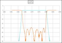China 1371nm Center Wavelength CWDM Filter with BPFCWDM/V19 Version for 1260.0-1651.0 Operating Range for sale