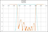 China CWDM Filter with 1391nm Center Wavelength and 1260.0-1651.0 Operating Range in BPFCWDM/V19 Version for Optical Communication for sale
